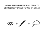Study Methods - The Best Guide To Enhance Learning (Powerful) - Become ...