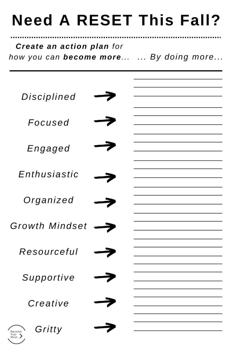 Successful Student Habits - Simple Guide | You Need Now (Powerful ...