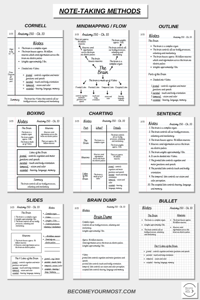 Take Better Notes - The Best Guide (Transform Your Grades Now) - Become ...